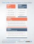 INFOGRAPHIC: How to Mix a Brine Solution in 4 Easy Steps - JohnTalk