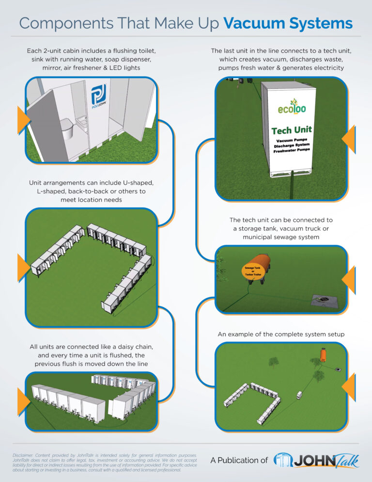 INFOGRAPHIC: Components That Make Up Vacuum Systems - JohnTalk